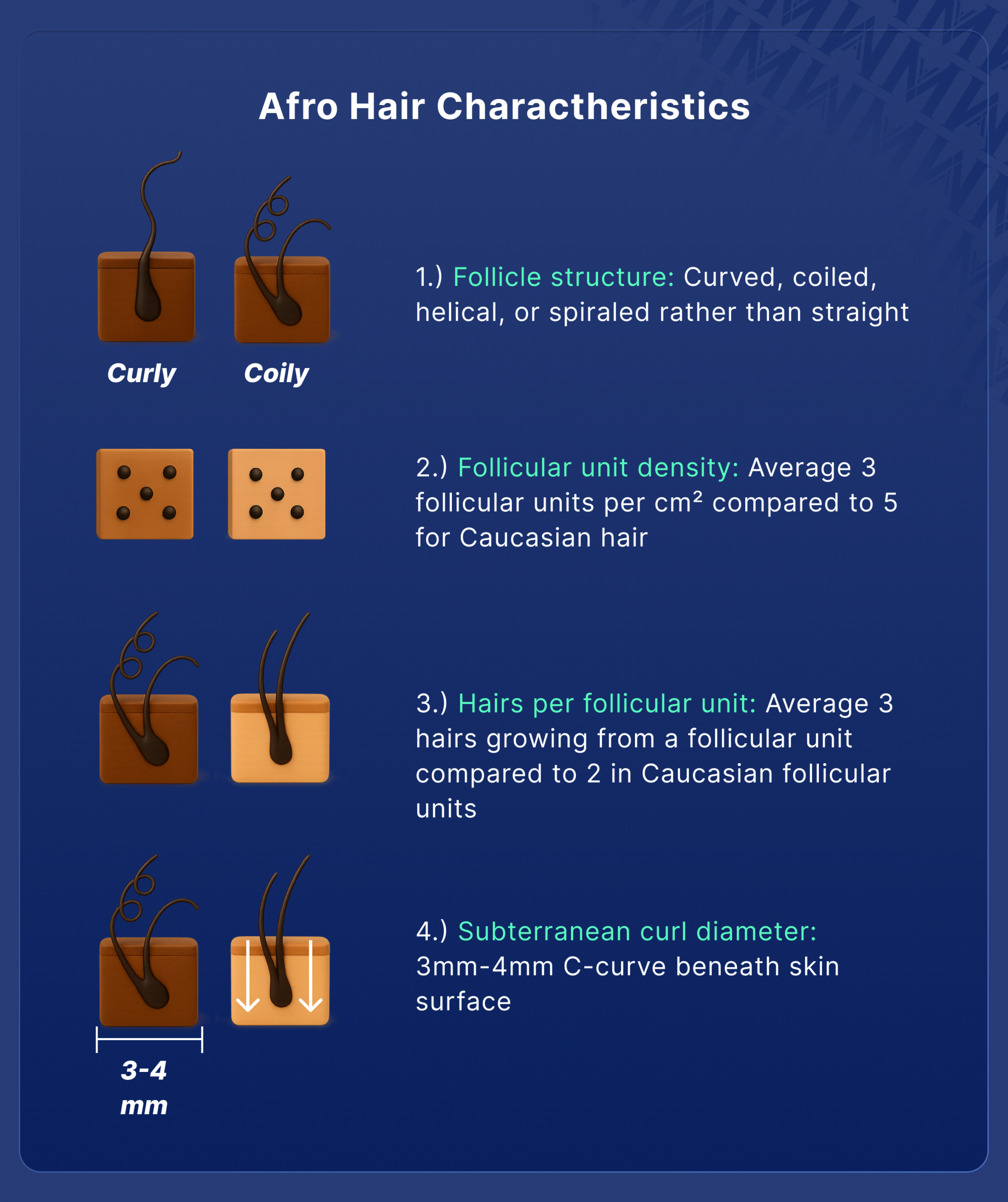 Afro Hair Transplant: FUE for Coily and Curly Hair - Medart Hair