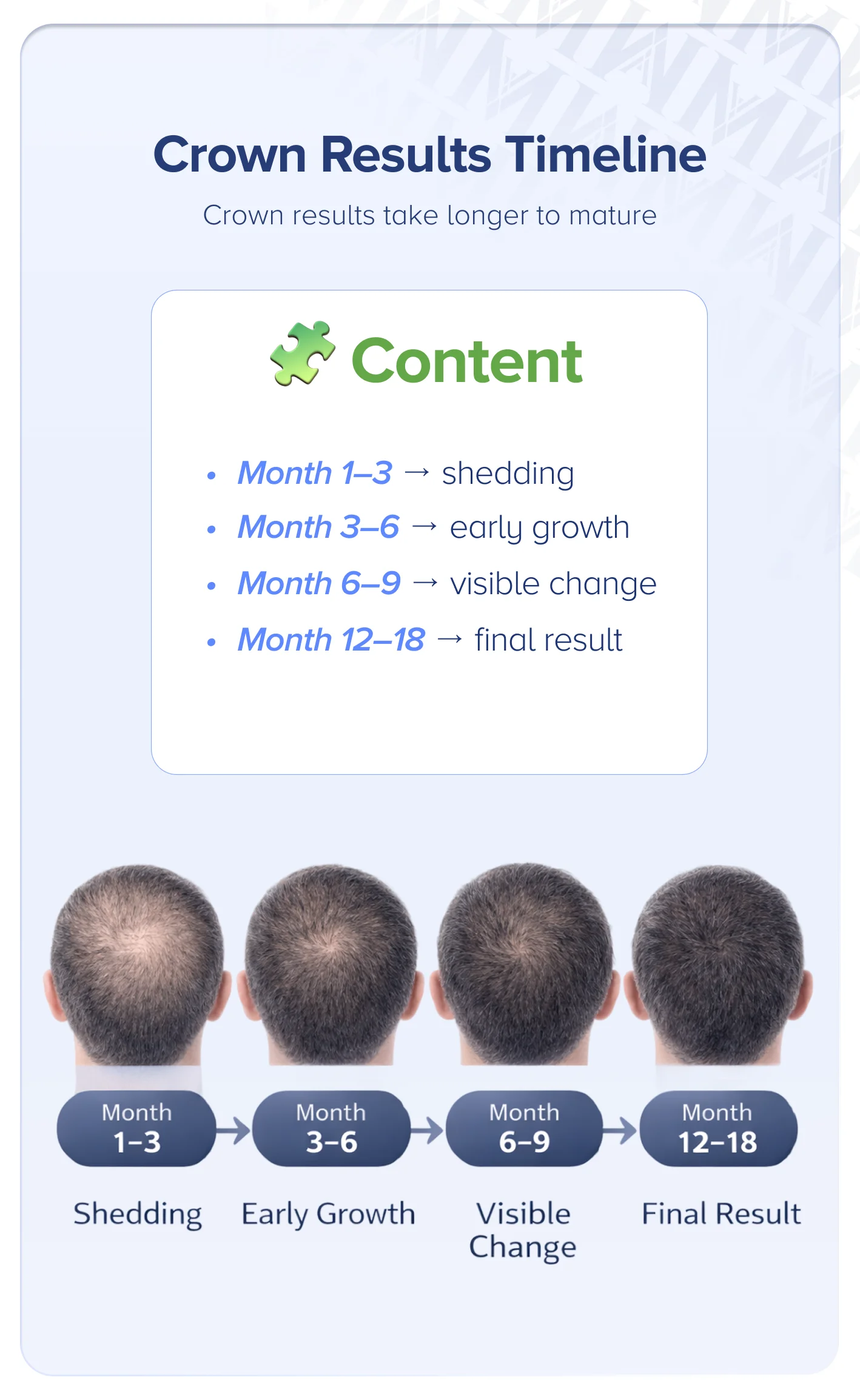 Hair Transplant Crown & Vertex: Challenges, Grafts Needed, and ...